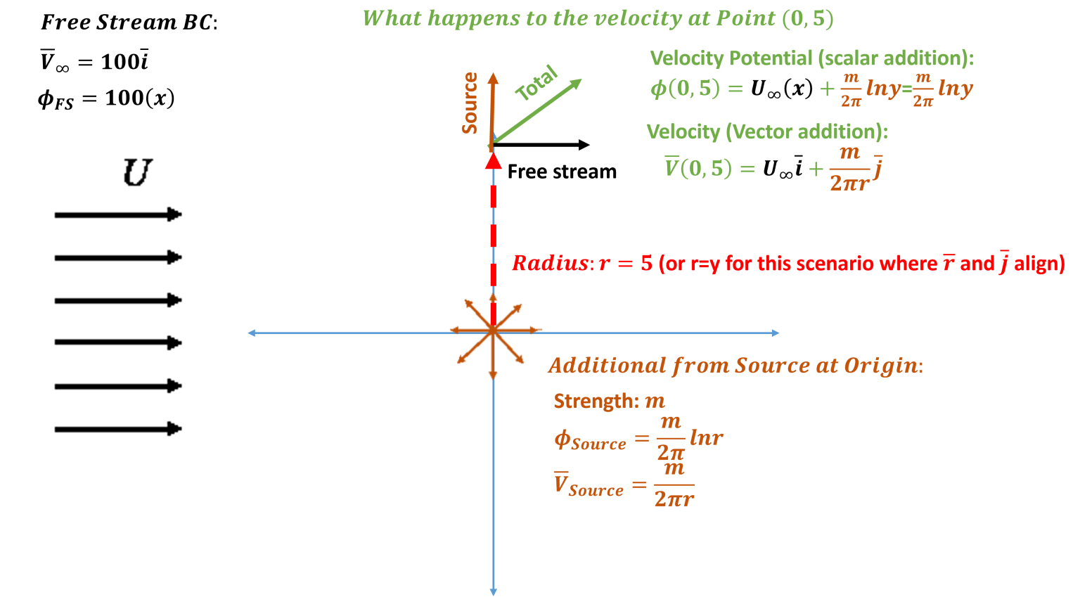 Chapter 3: Potential Flow Theory – Intermediate Aerodynamic Theory and Analysis