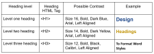5.1 Headings – How-To Write and Design a Tutorial