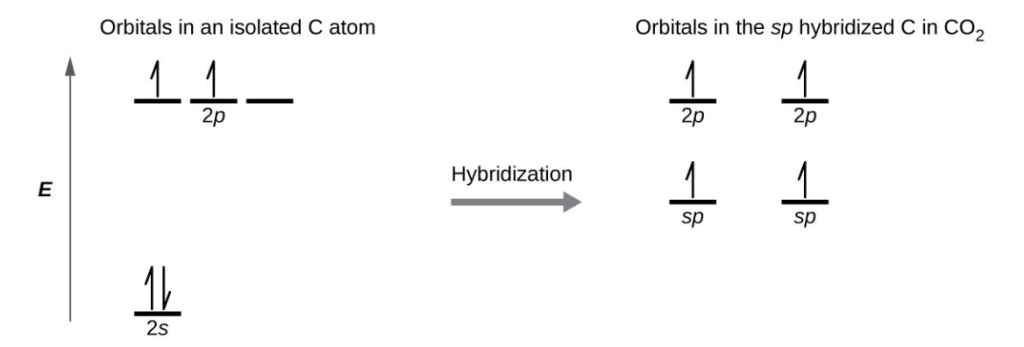 Chapter 7 Practice – Chemistry Fundamentals