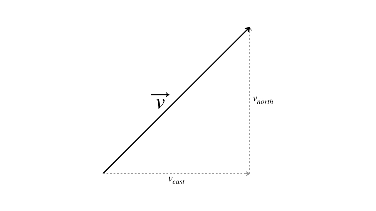 Chapter 2, States of Motion: Galileo’s Breakthrough – Physical Science ...